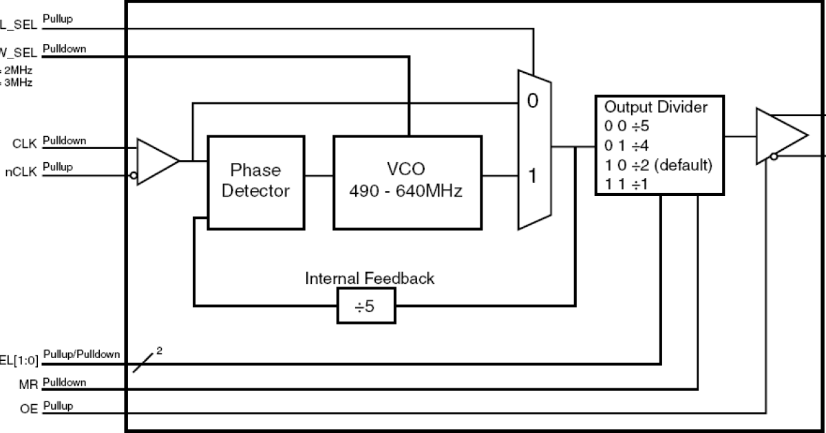 874001I-02 - PCI Express® Jitter Attenuator | Renesas ルネサス
